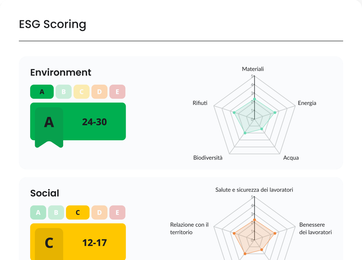 MyESG: Valuta il tuo ESG Score